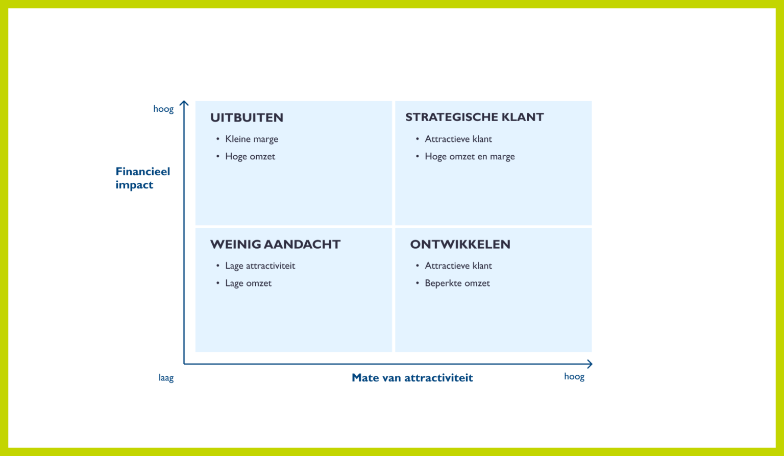Kraljic Matrix: Inkoop & Leveranciersbeheer - Xentys